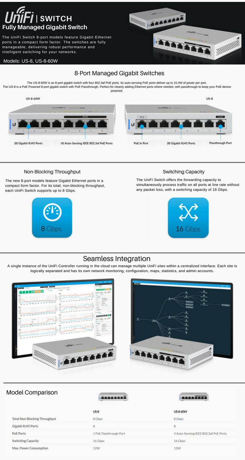 Buy Ubiquiti UniFi Switch 8-port Managed PoE+ Gigabit Switch