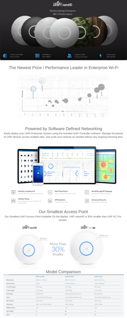 Buy Ubiquiti UAP-NANOHD-3 – NanoHD Unifi Compact 802.11ac Wave2 MU-MIMO ...