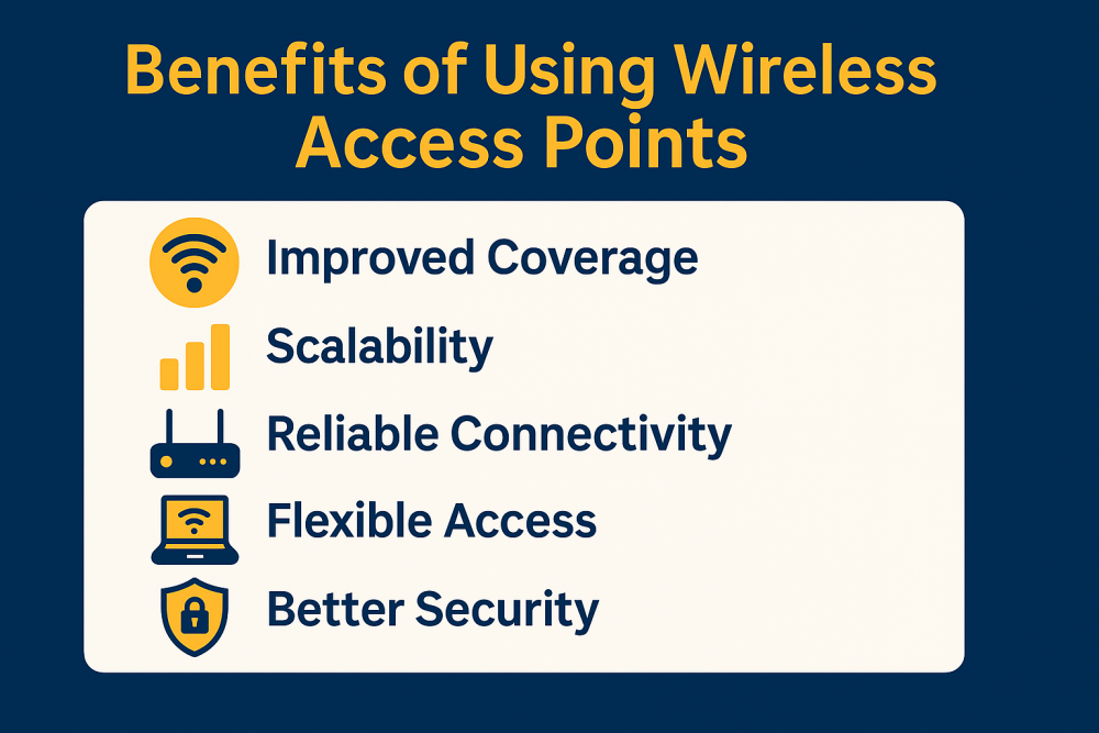 What Is a Wireless Access Point? Wi-Fi, WAP & Network Ba